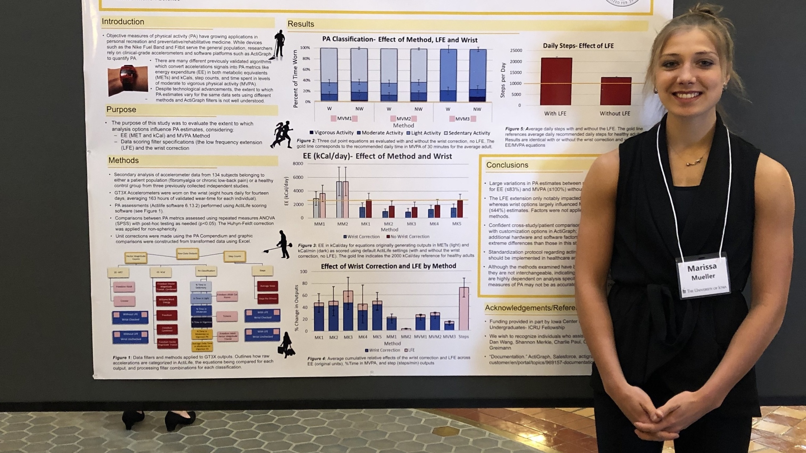 Undergraduate Research | Office of the Vice President for Research ...